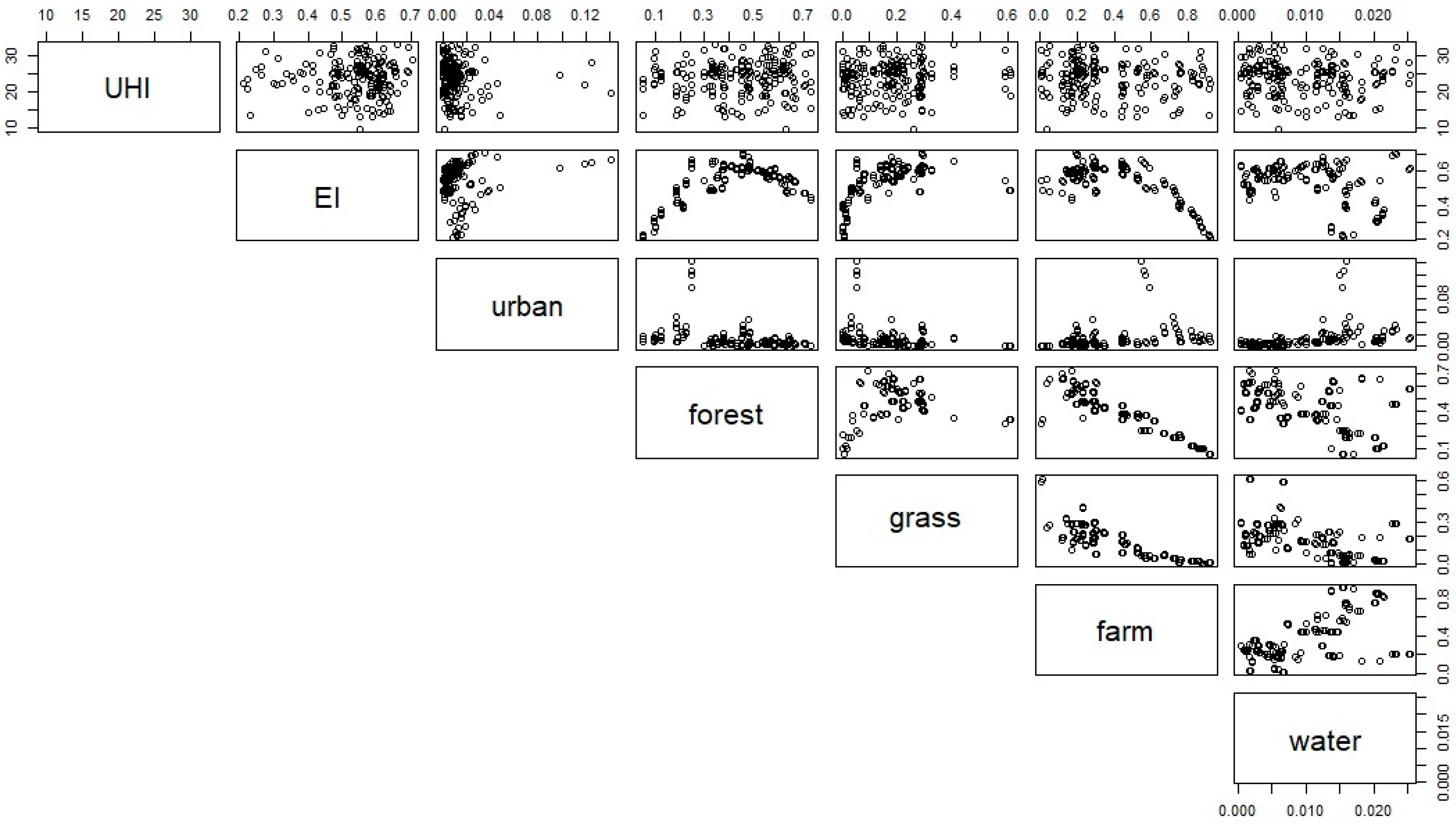 IJGI | Free Full-Text | A Spatio-Temporal Bayesian Model for Estimating the Effects of Land Use ...