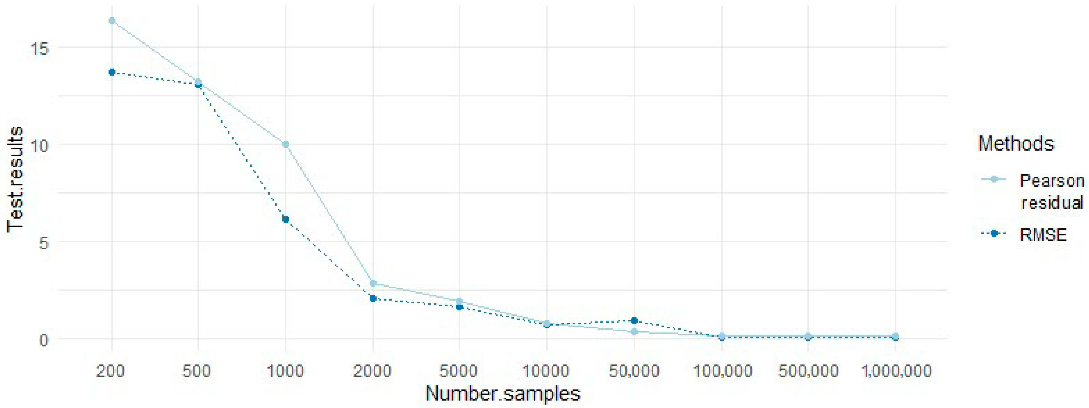 A Spatio-Temporal Bayesian Model for Estimating the Effects of Land Use Change on Urban Heat Island