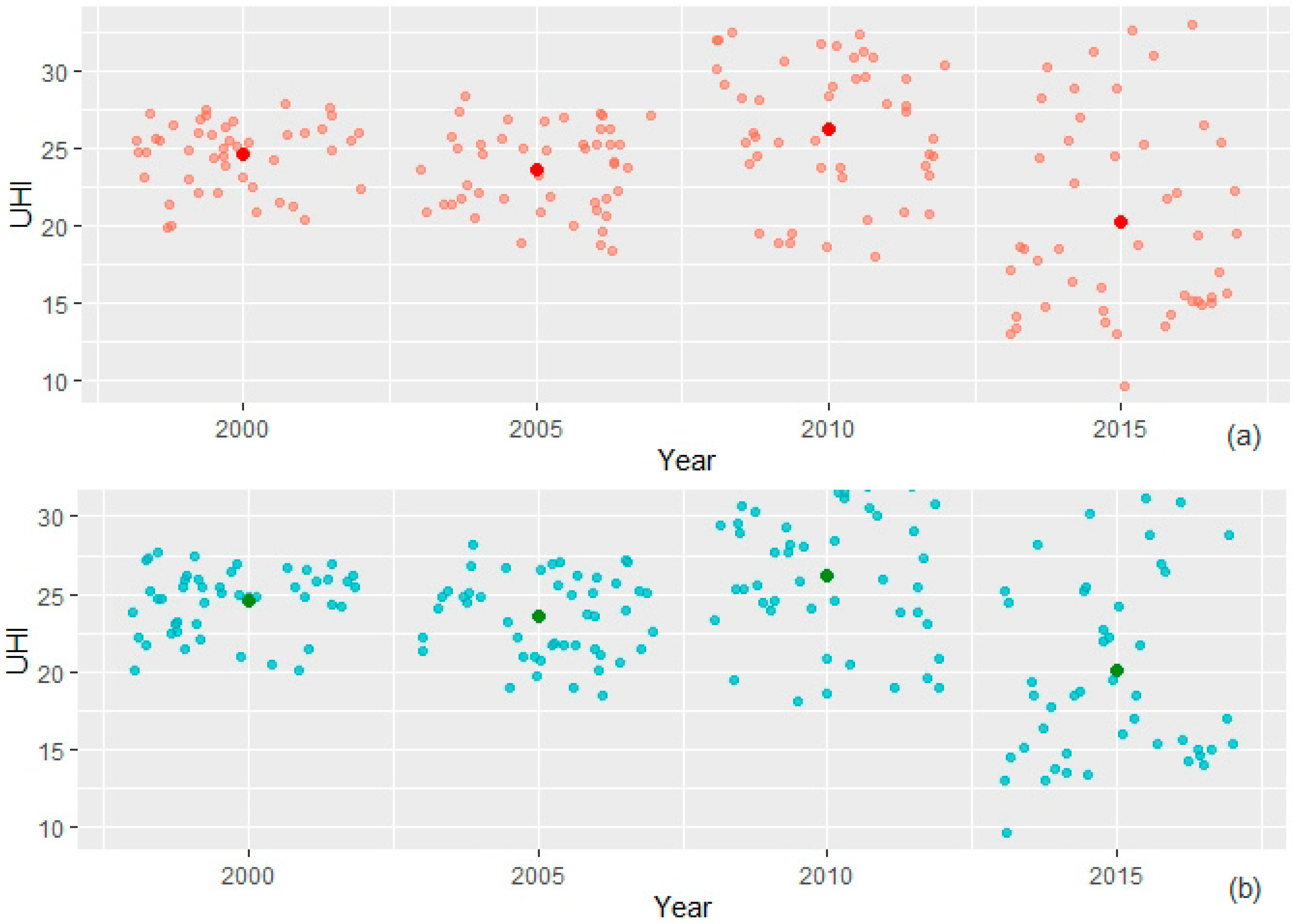 A Spatio-Temporal Bayesian Model for Estimating the Effects of Land Use Change on Urban Heat Island