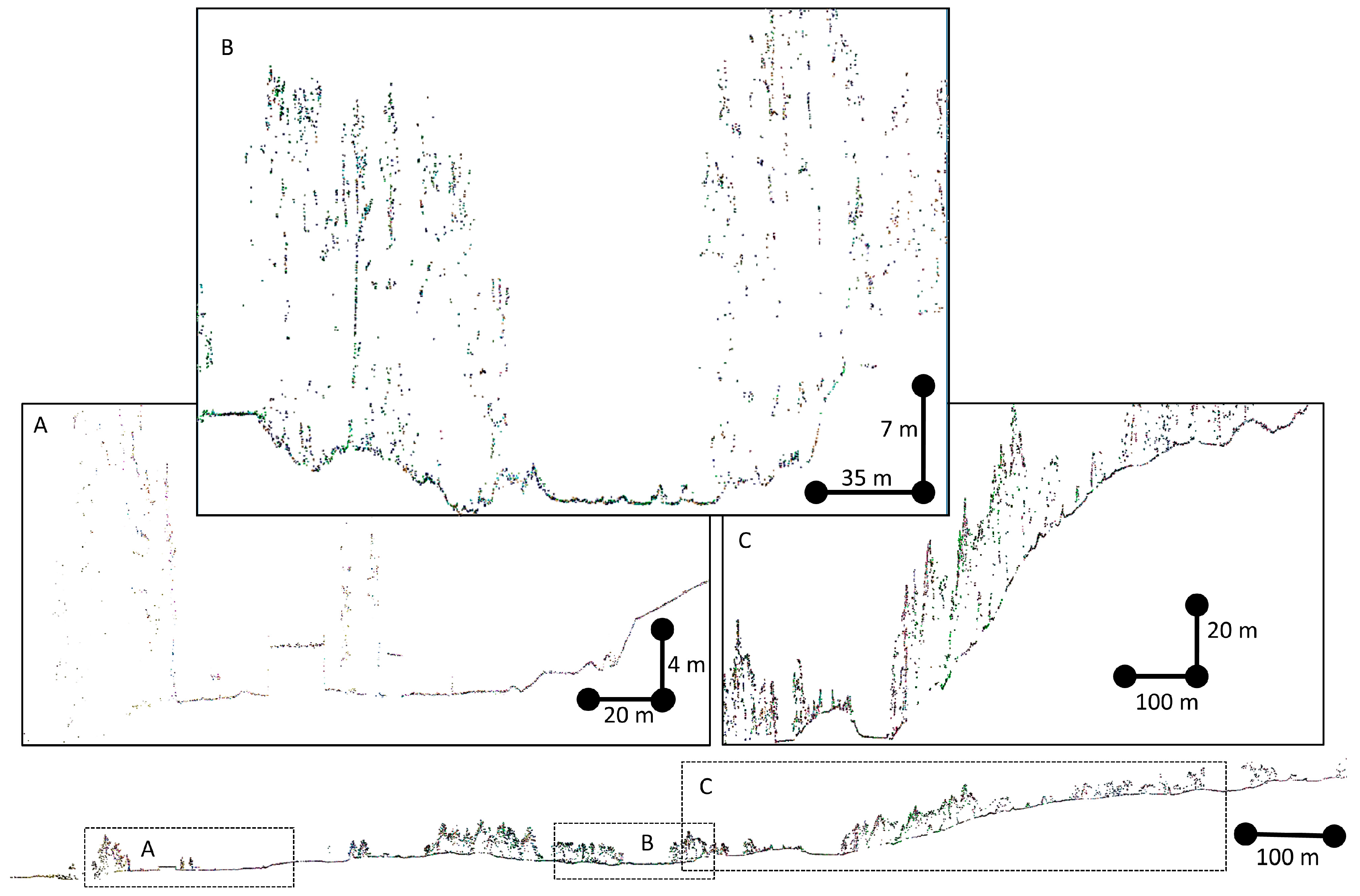 IJGI | Free Full-Text | Evaluation of Uncrewed Aircraft Systems’ Lidar ...