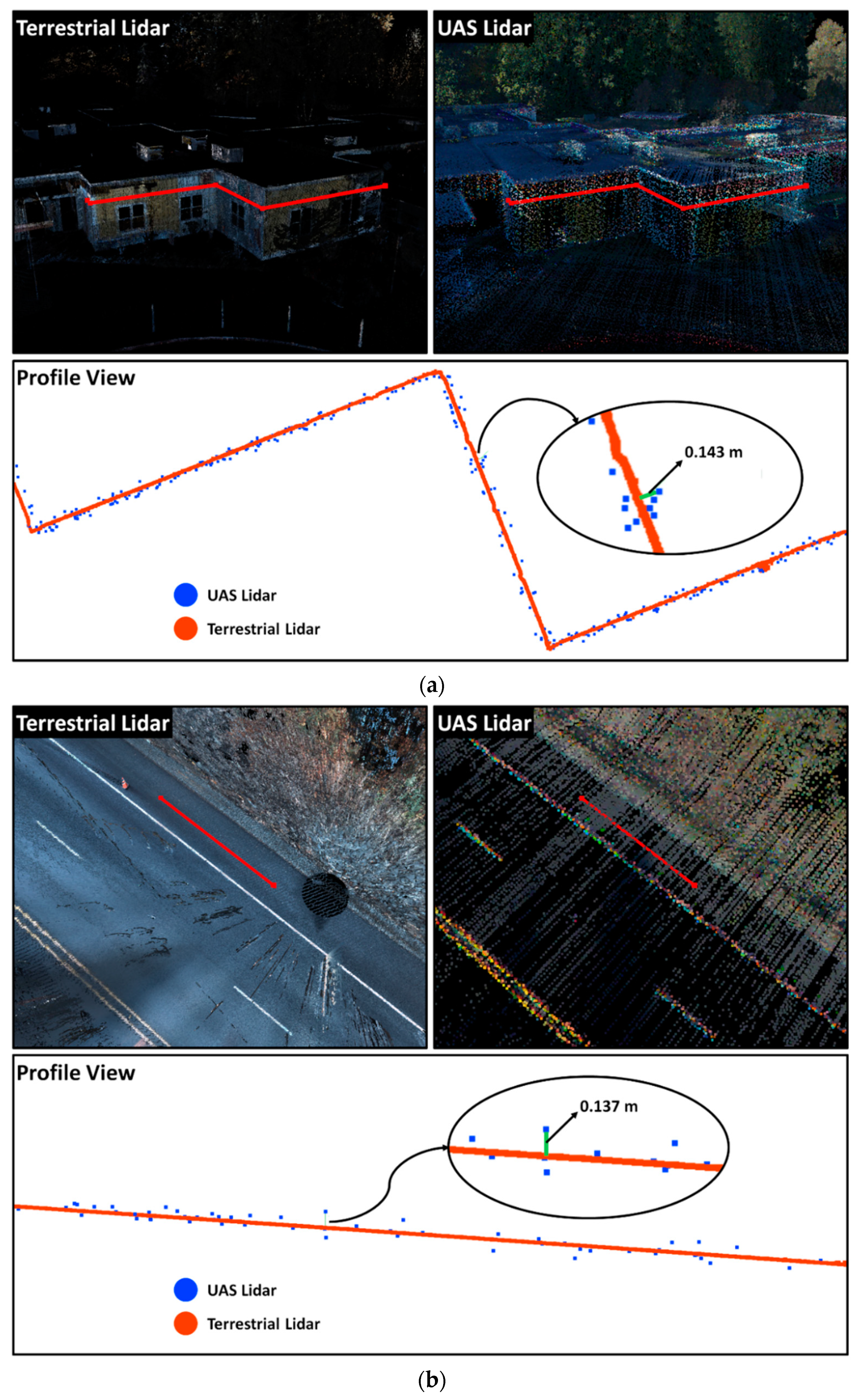 IJGI | Free Full-Text | Evaluation of Uncrewed Aircraft Systems’ Lidar ...