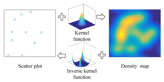 How Is the Confidentiality of Crime Locations Affected by Parameters in ...