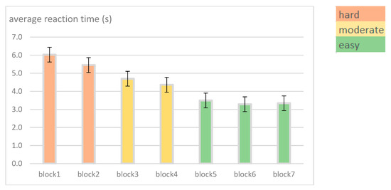 EEG & Eye Tracking User Experiments for Spatial Memory Task on Maps
