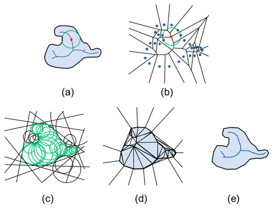 Surface Reconstruction for Three-Dimensional Rockfall Volumetric Analysis