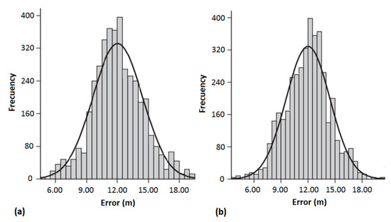 Study of NSSDA Variability by Means of Automatic Positional Accuracy ...