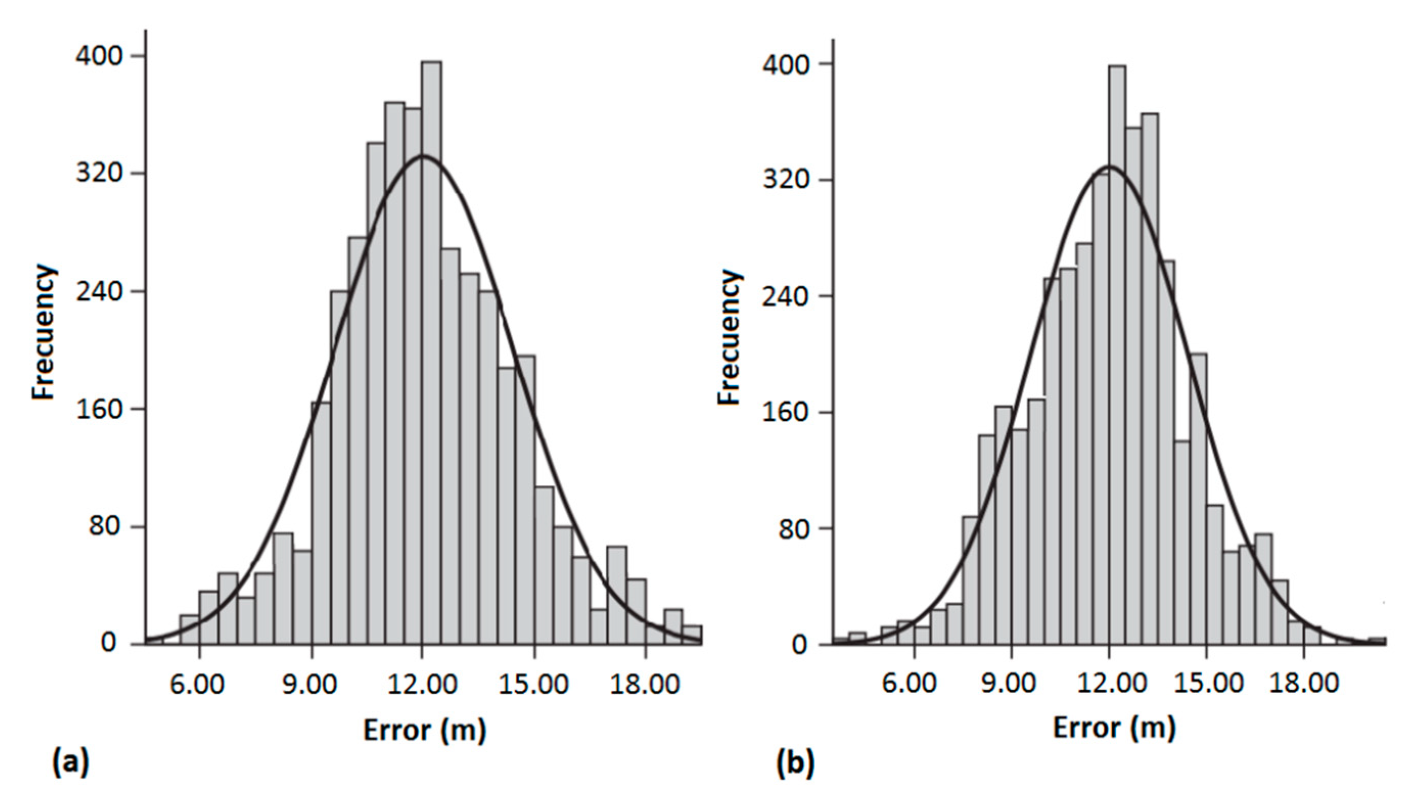 IJGI | Free Full-Text | Study of NSSDA Variability by Means of ...