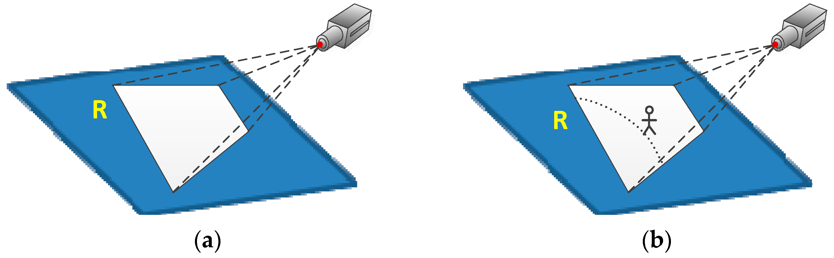 Integration of Multi-Camera Video Moving Objects and GIS