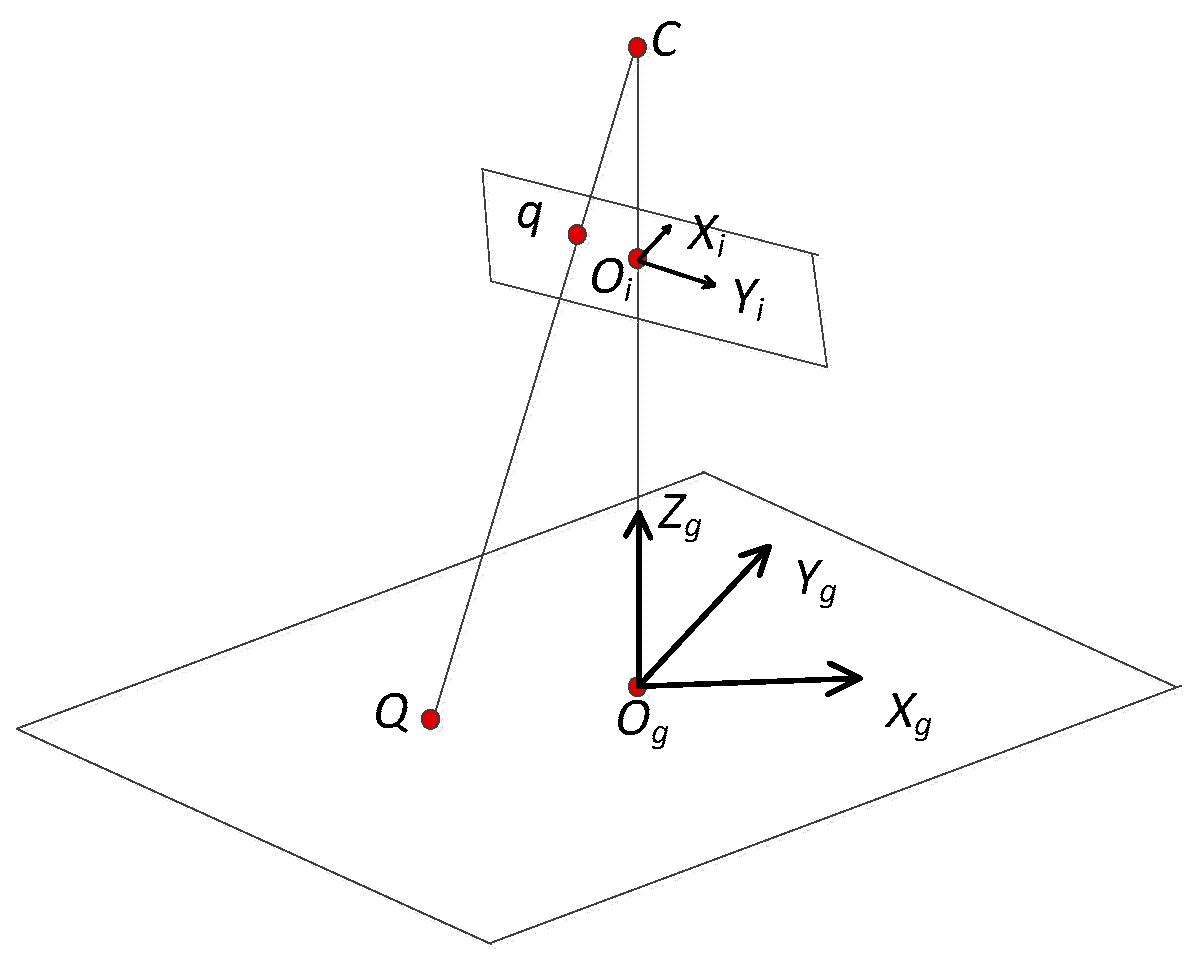 Integration of Multi-Camera Video Moving Objects and GIS