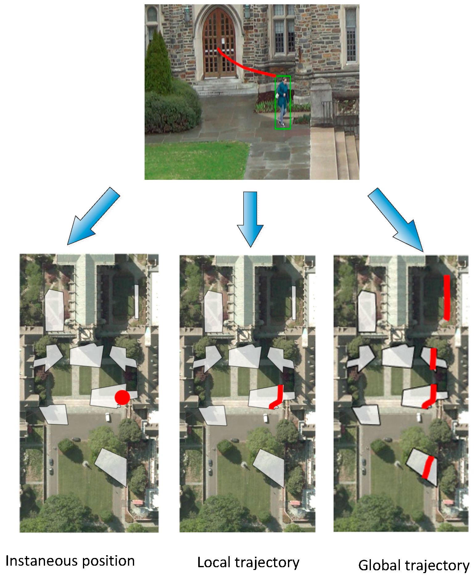 Integration of Multi-Camera Video Moving Objects and GIS