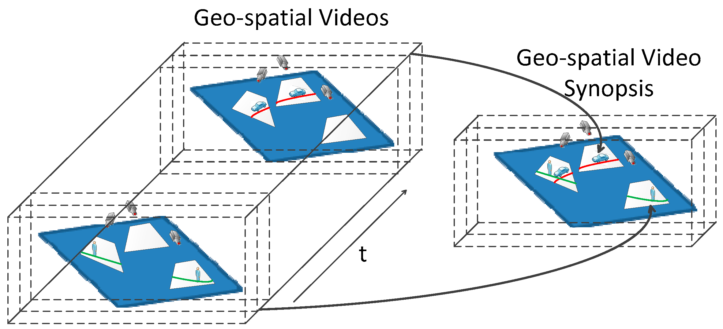 Integration of Multi-Camera Video Moving Objects and GIS