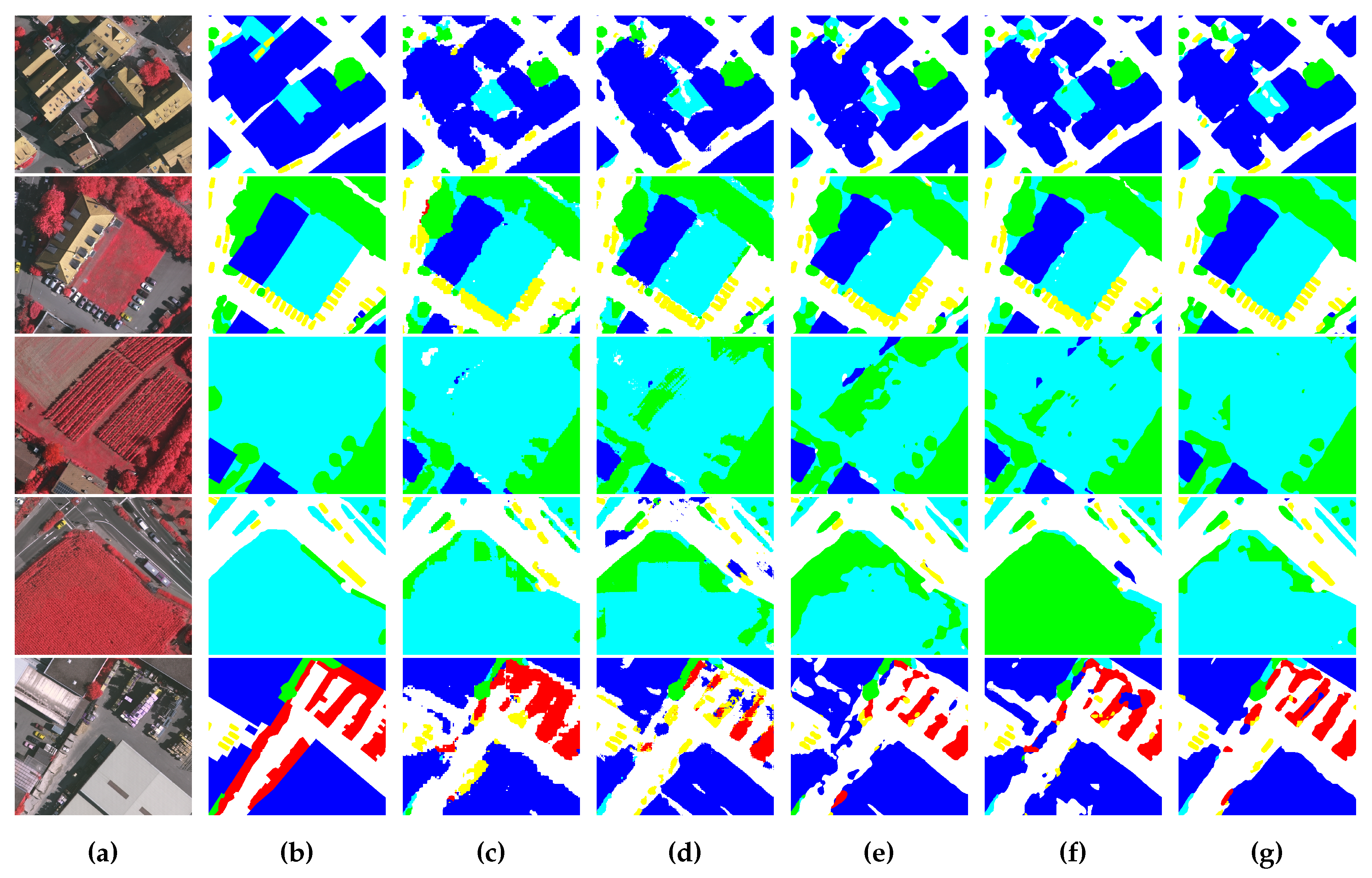 A Dual-Path and Lightweight Convolutional Neural Network for High-Resolution Aerial Image ...