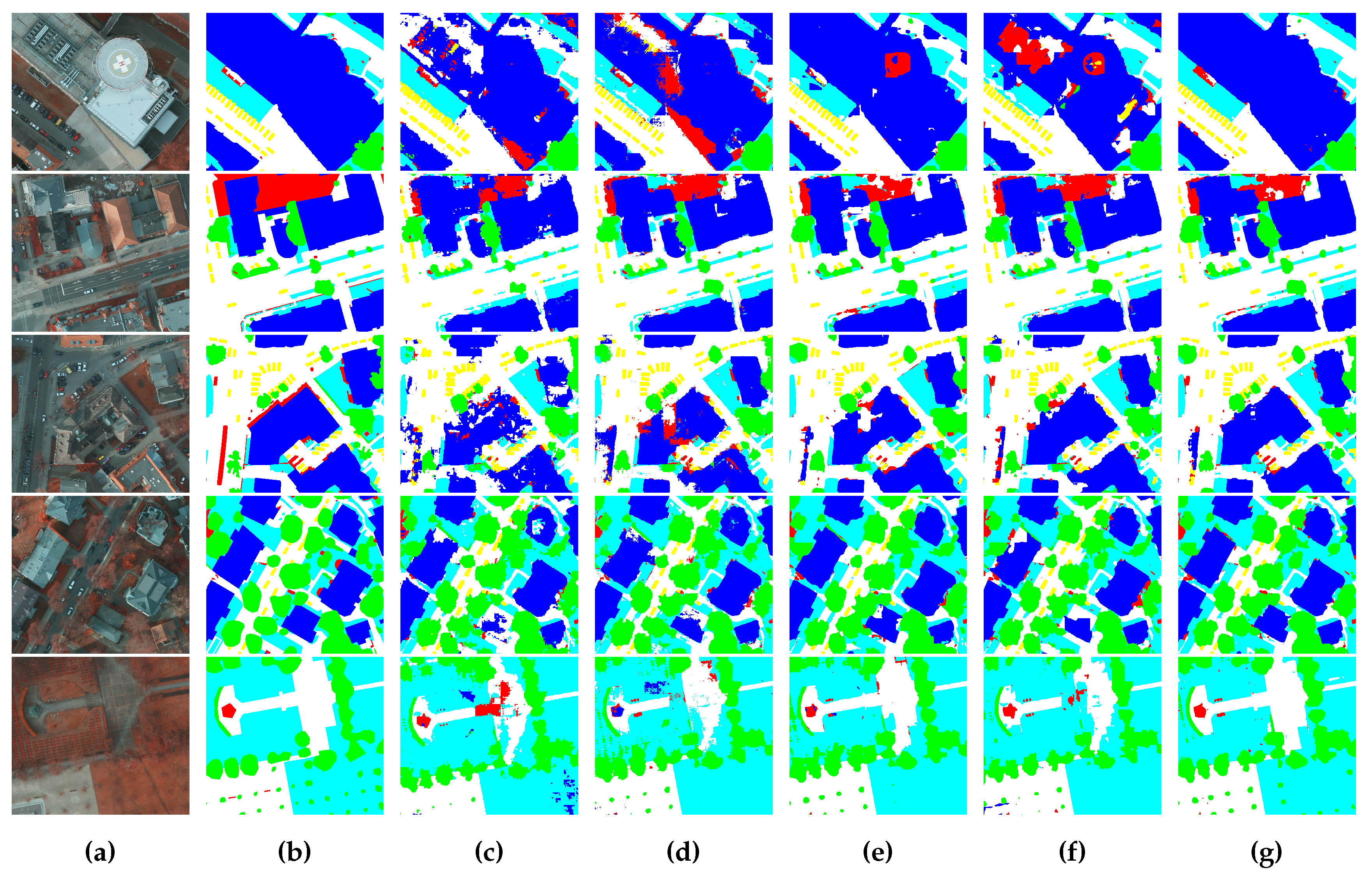 A Dual-Path and Lightweight Convolutional Neural Network for High-Resolution Aerial Image ...