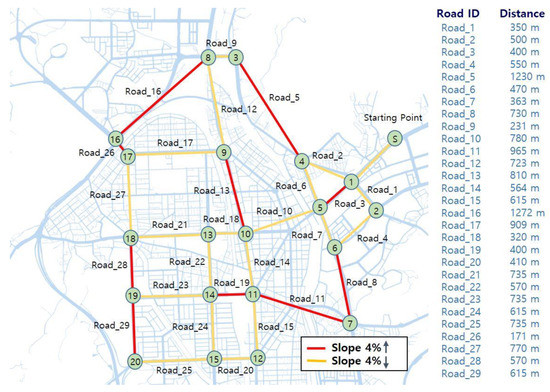 CityGML-Based Road Information Model for Route Optimization of Snow ...