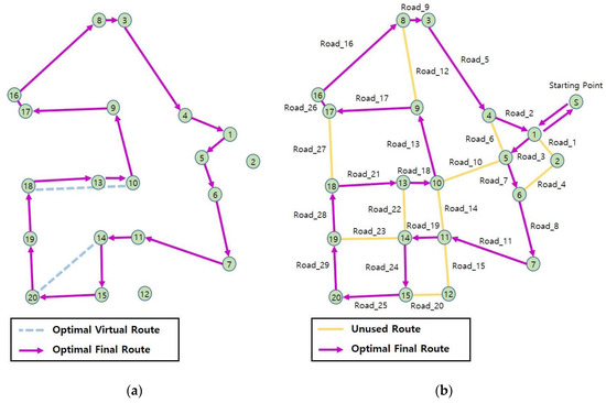 CityGML-Based Road Information Model for Route Optimization of Snow ...