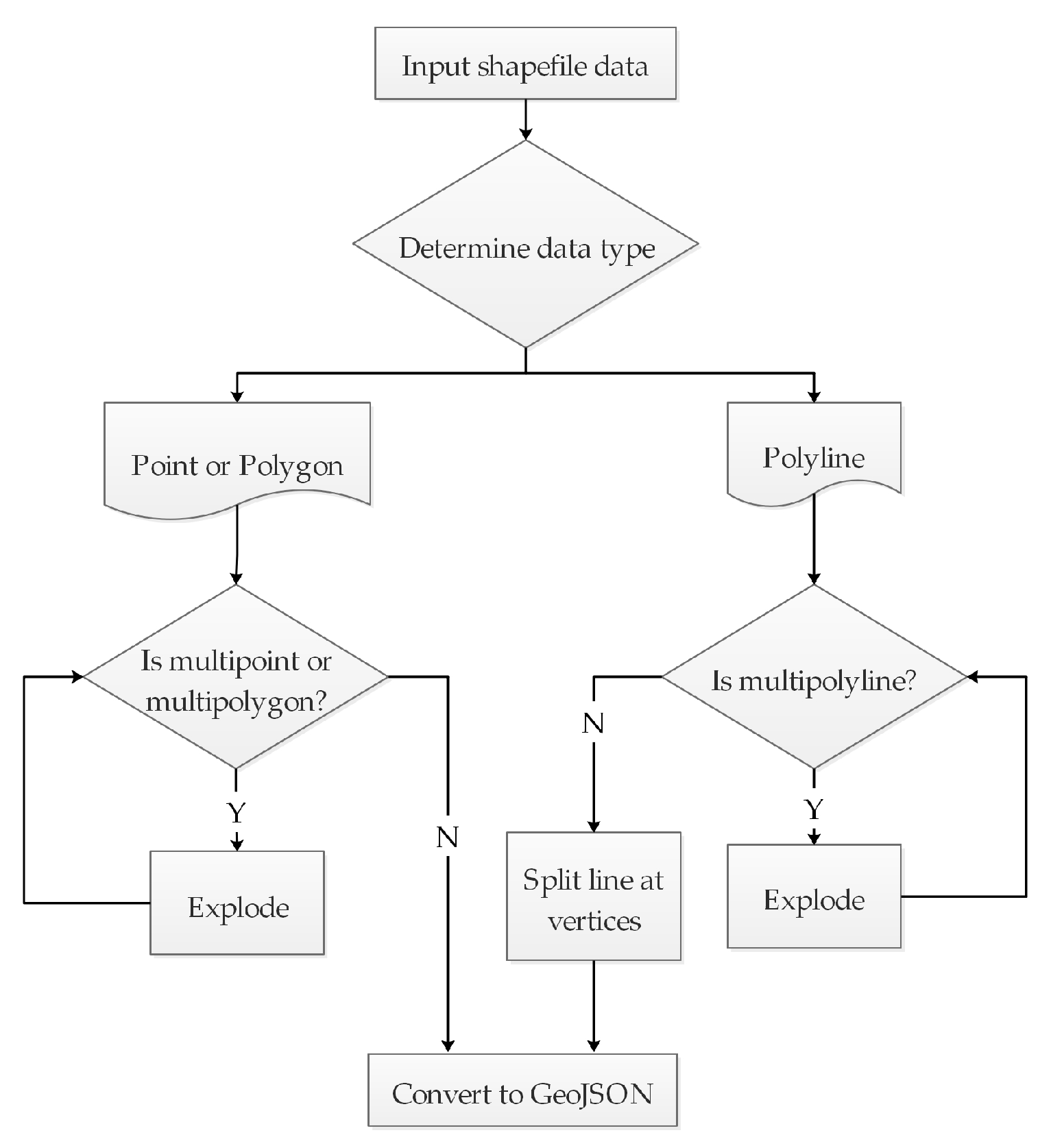 A Novel Infringement Detection Method for GIS Vector Data