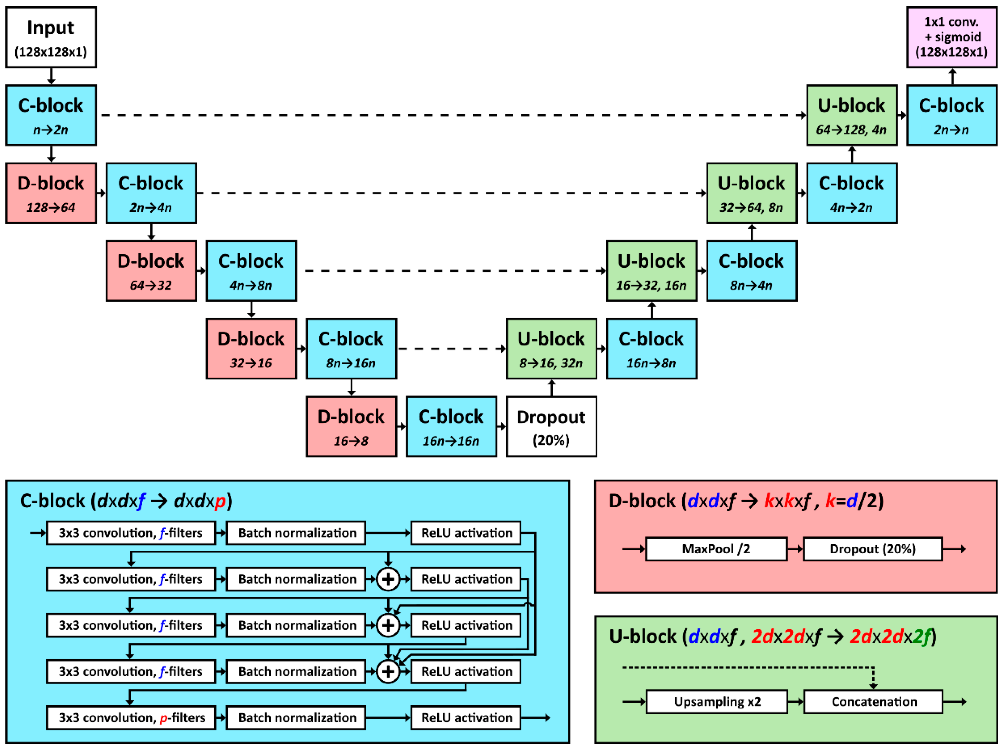 Identification of Salt Deposits on Seismic Images Using Deep Learning ...