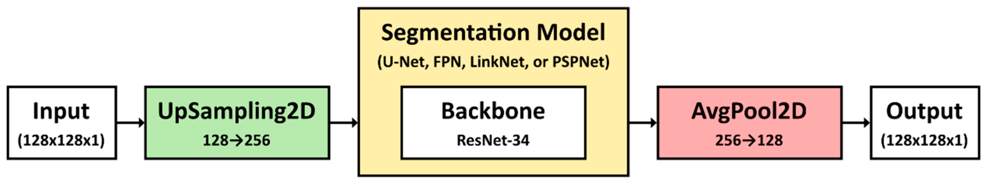 Identification of Salt Deposits on Seismic Images Using Deep Learning ...