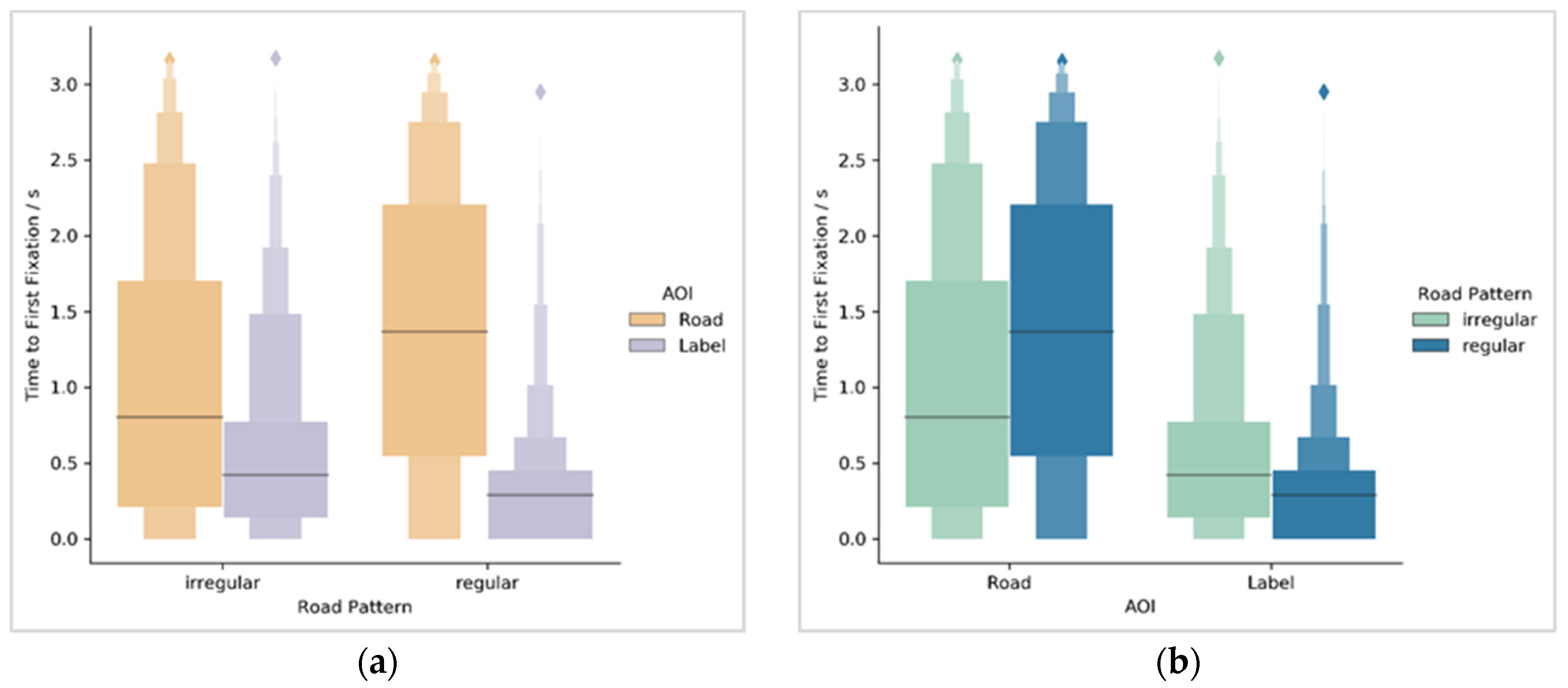 IJGI | Free Full-Text | Differences in the Gaze Behaviours of ...