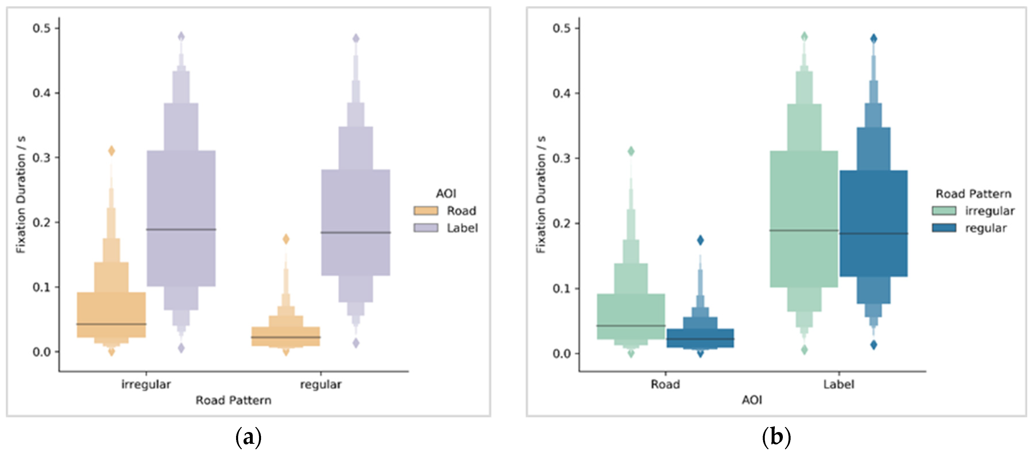 IJGI | Free Full-Text | Differences in the Gaze Behaviours of ...