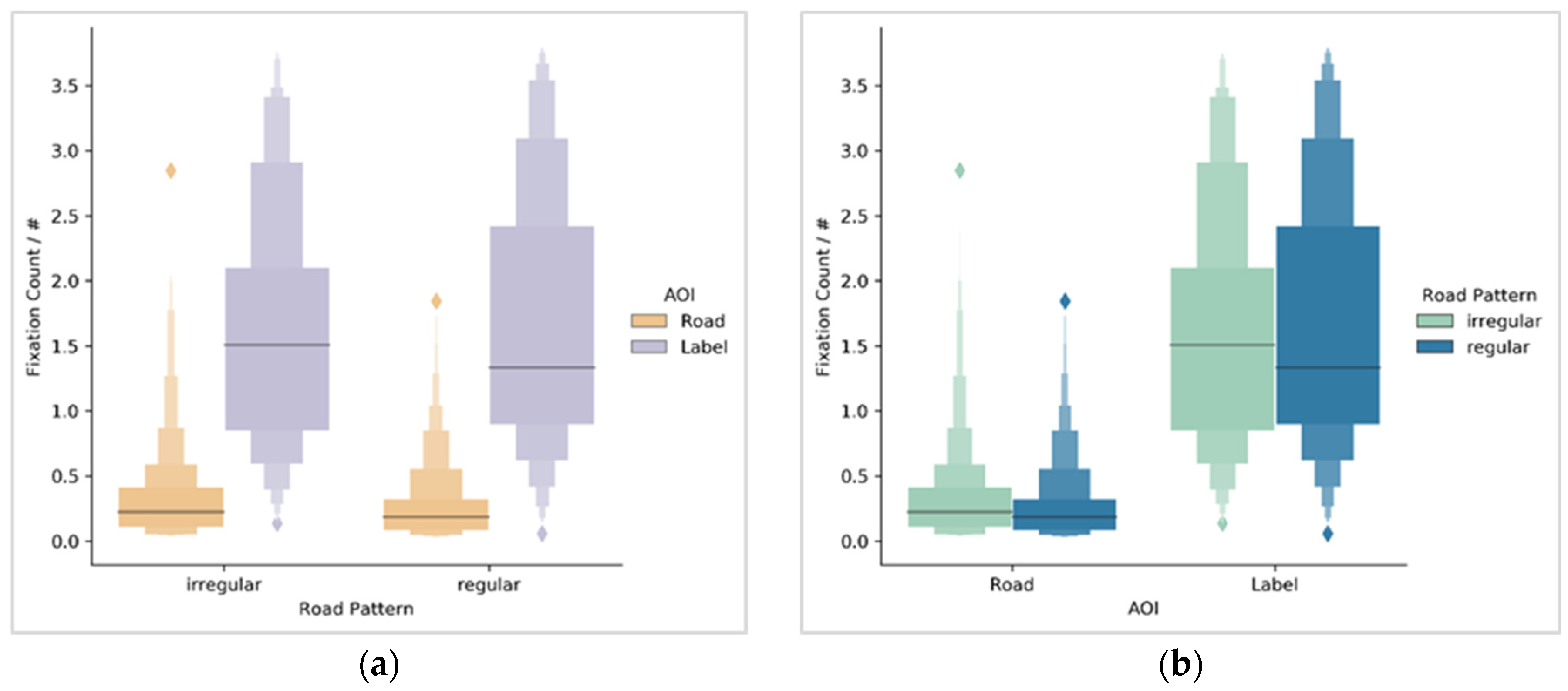 Differences in the Gaze Behaviours of Pedestrians Navigating between ...