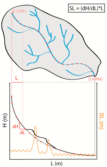 SLiX: A GIS Toolbox to Support Along-Stream Knickzones Detection ...