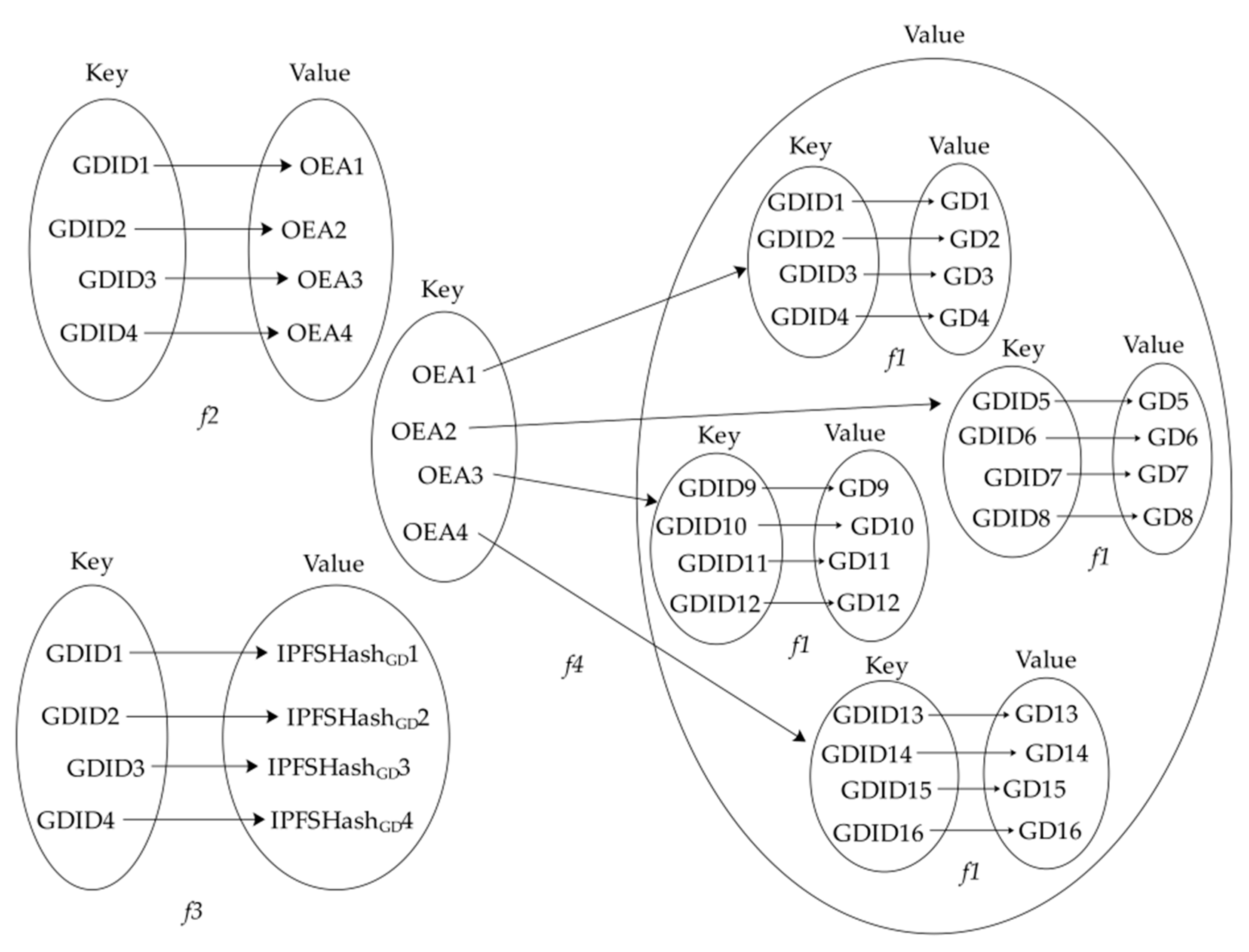 A Decentralized Model for Spatial Data Digital Rights Management