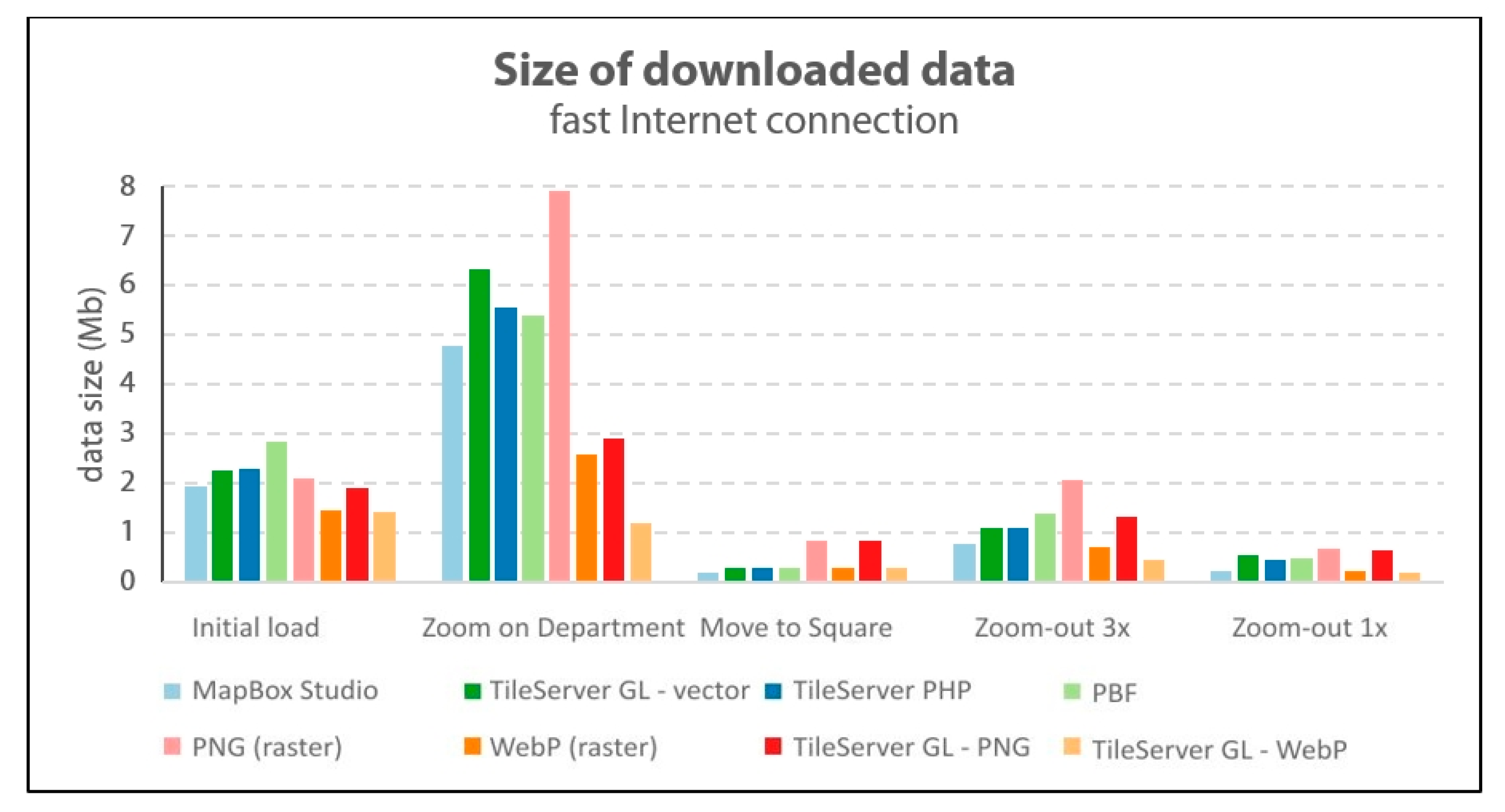 Performance Testing on Vector vs. Raster Map Tiles—Comparative Study on ...