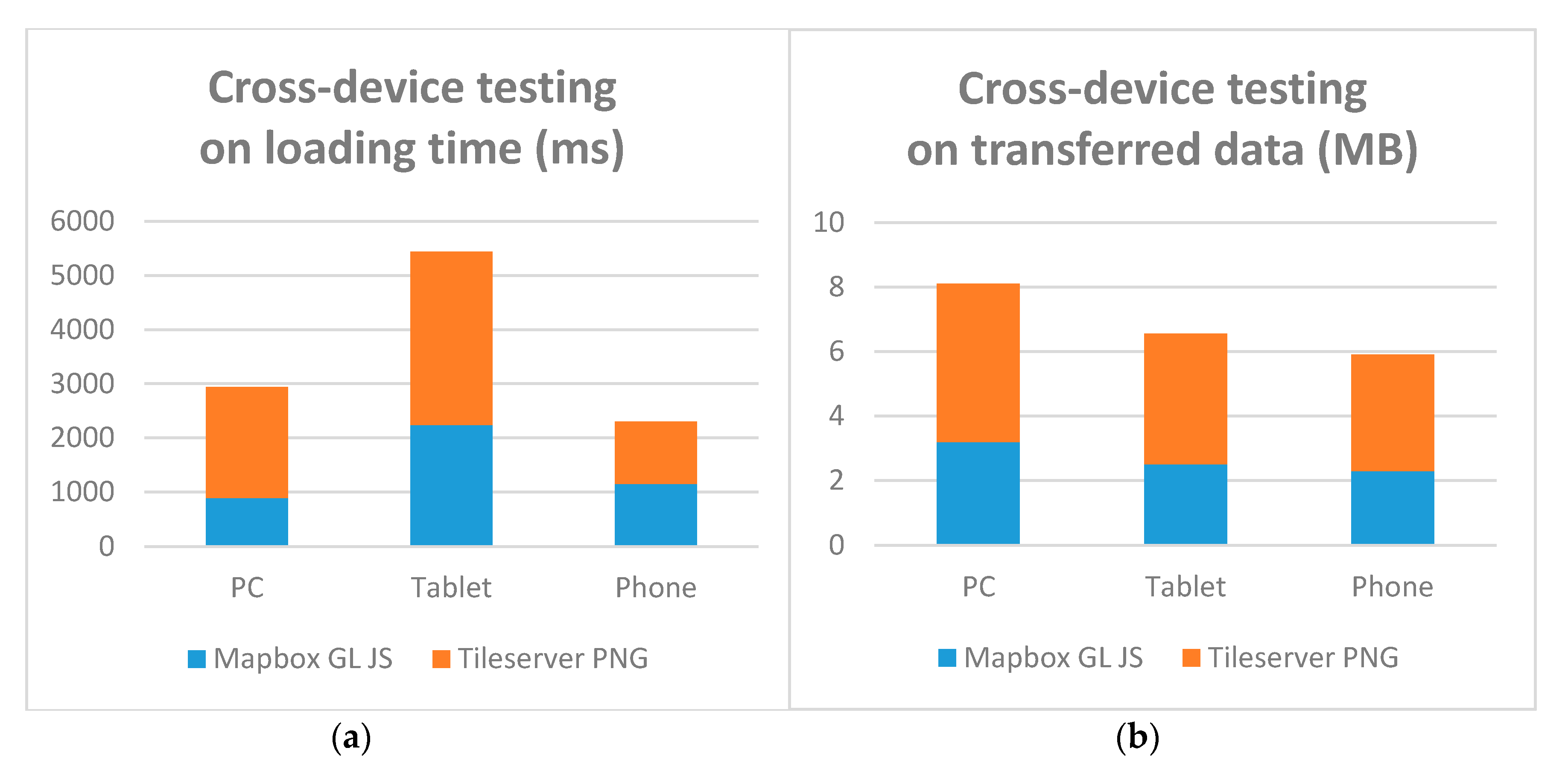 Performance Testing on Vector vs. Raster Map Tiles—Comparative Study on ...