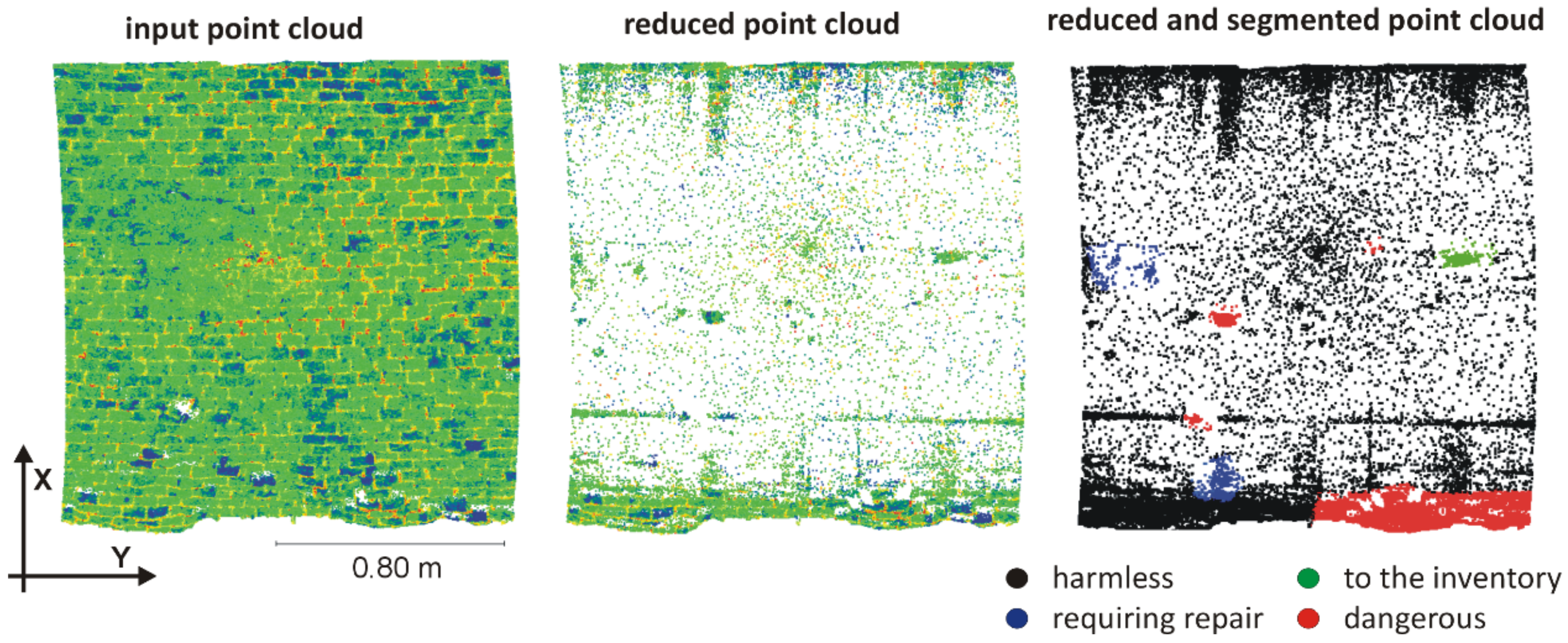 Automatic Threat Detection for Historic Buildings in Dark Places Based ...