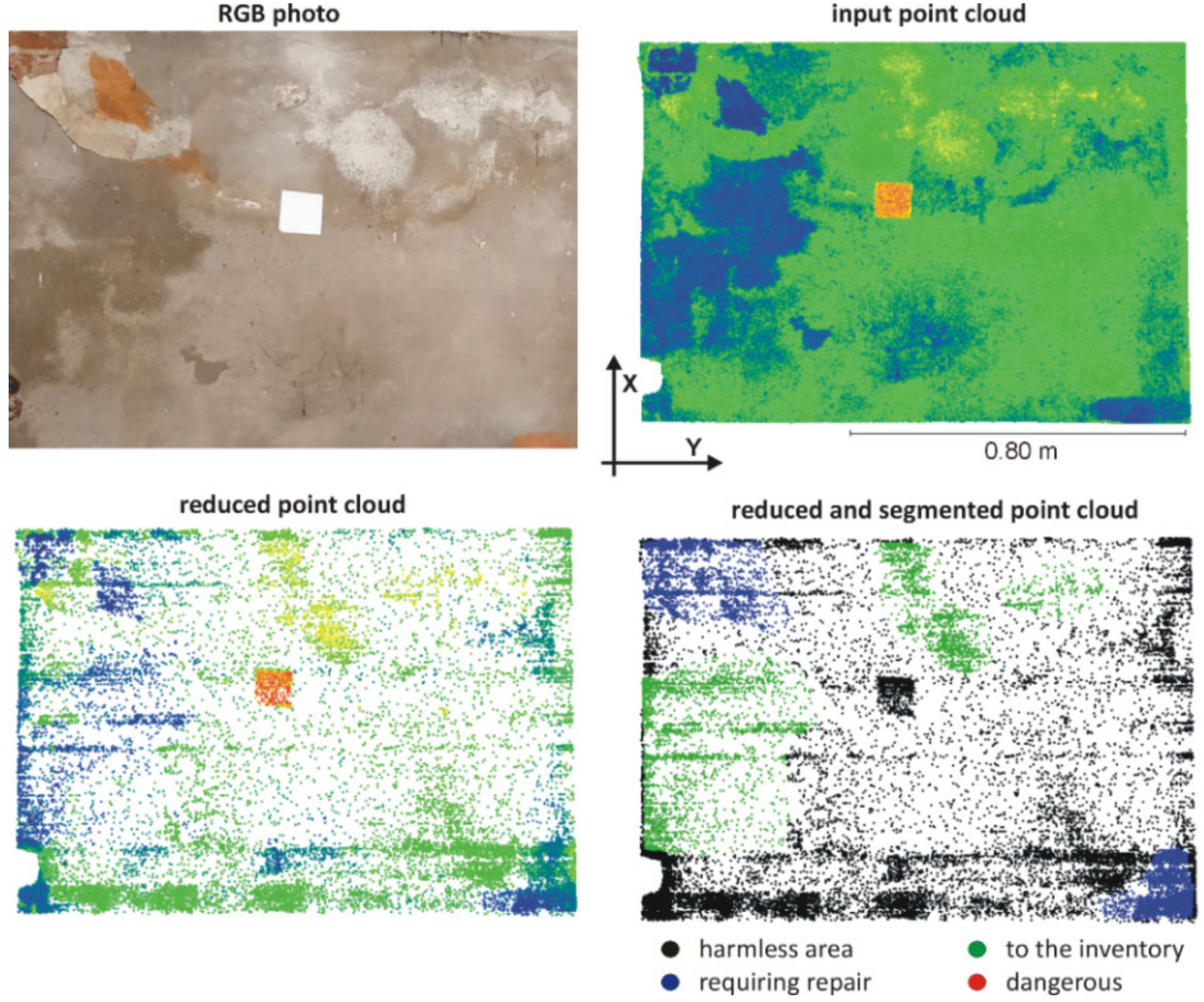 Automatic Threat Detection for Historic Buildings in Dark Places Based ...