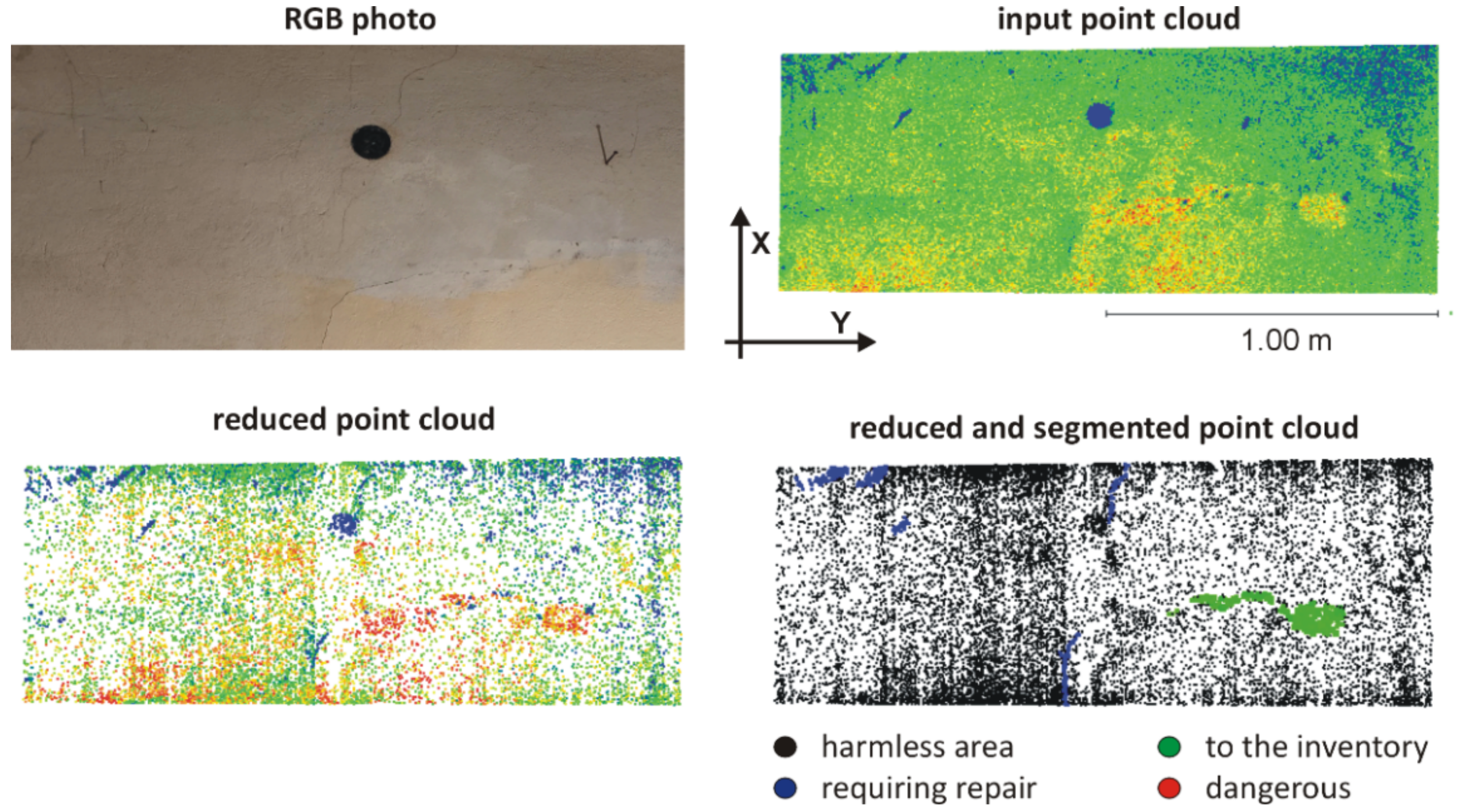 Automatic Threat Detection for Historic Buildings in Dark Places Based ...