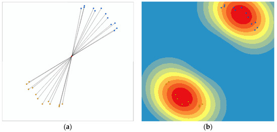 IJGI | Free Full-Text | An OD Flow Clustering Method Based on Vector Constraints: A Case Study ...