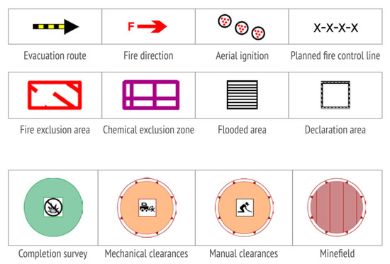 Cartographic Symbology for Crisis Mapping: A Comparative Study