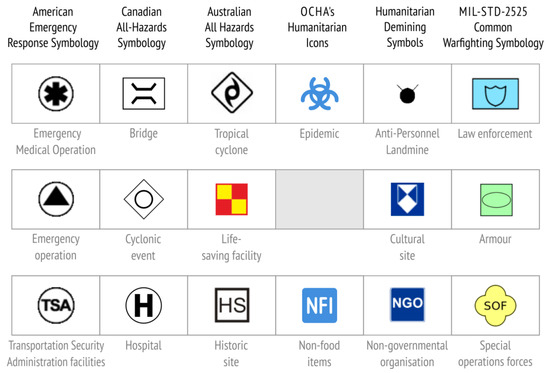 Cartographic Symbology for Crisis Mapping: A Comparative Study