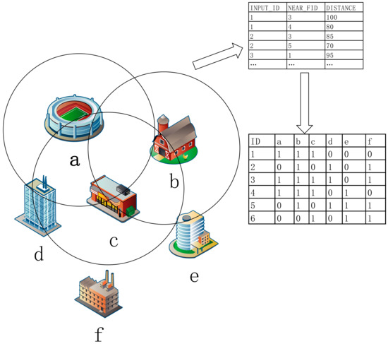 IJGI | Free Full-Text | Concept Lattice Method for Spatial Association ...