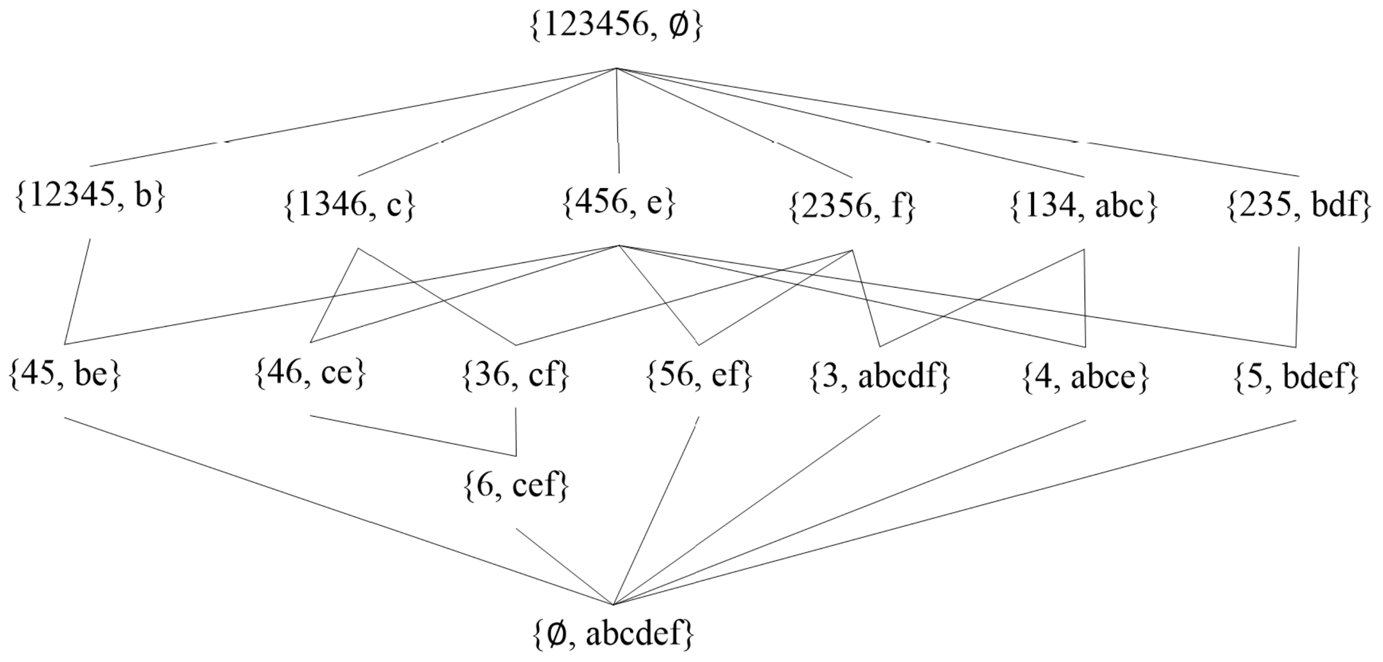 IJGI | Free Full-Text | Concept Lattice Method for Spatial Association ...