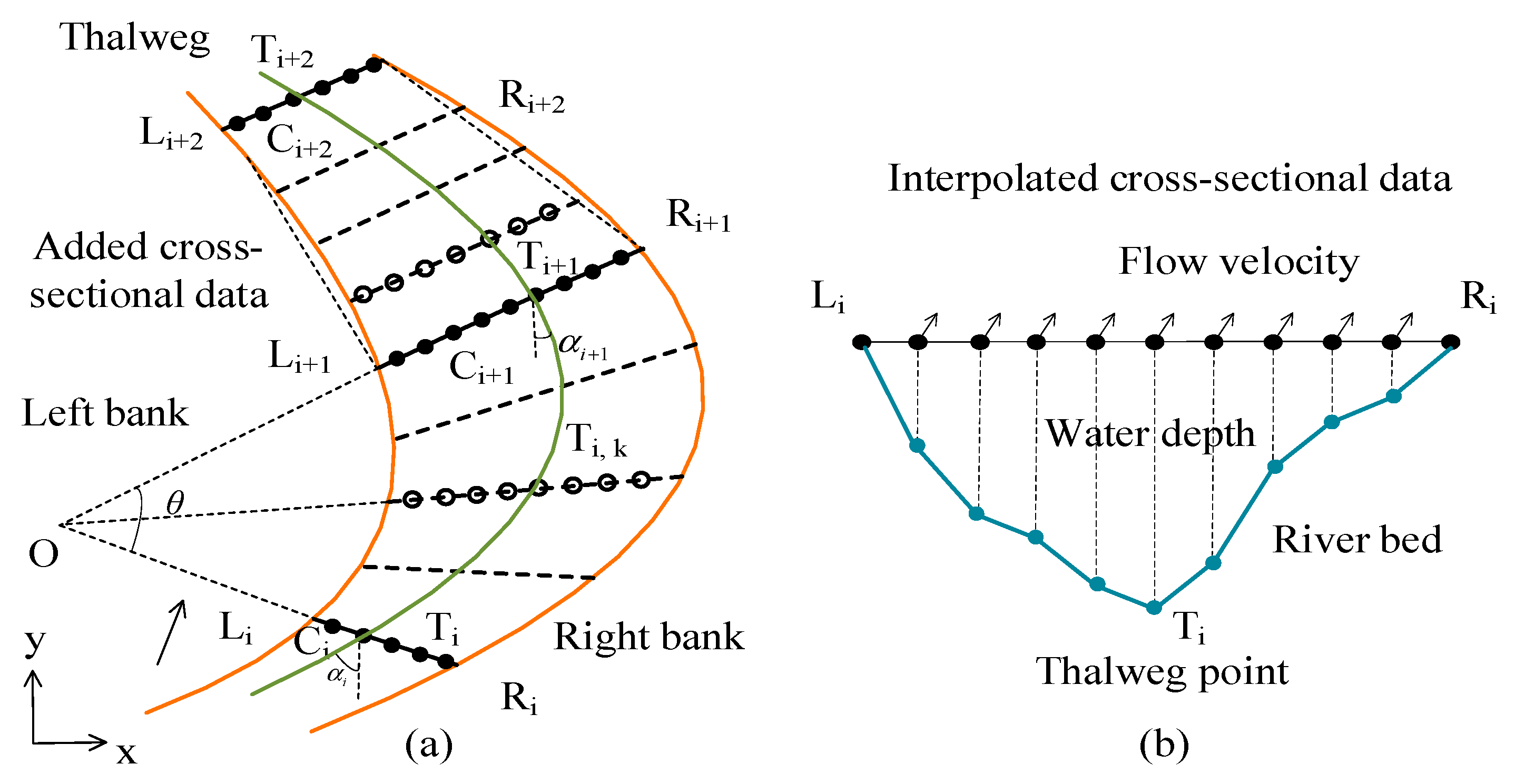 IJGI | Free Full-Text | Flow Modeling and Rendering to Support 3D River ...