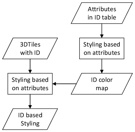 Dynamic Online 3D Visualization Framework for Real-Time Energy ...