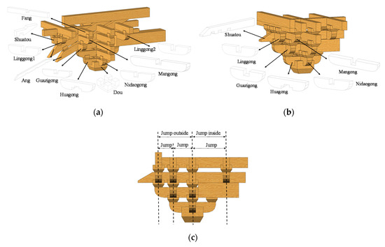 Development and Application of an Intelligent Modeling Method for ...