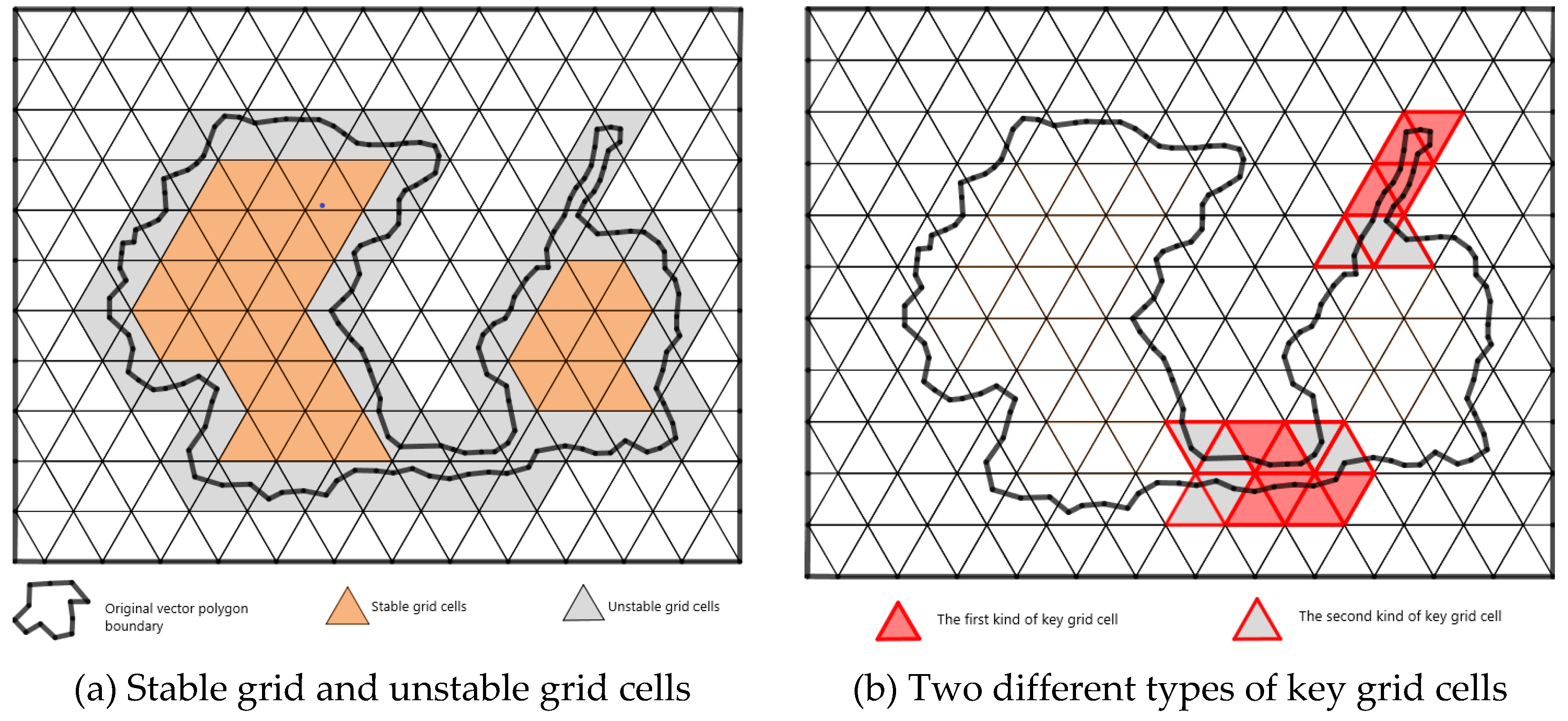 A Topology Preserving Gridding Method for Vector Features in Discrete ...