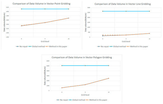 A Topology Preserving Gridding Method for Vector Features in Discrete ...