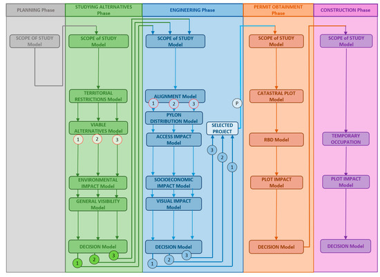 Methodological Approach to Incorporate the Involve of Stakeholders in ...