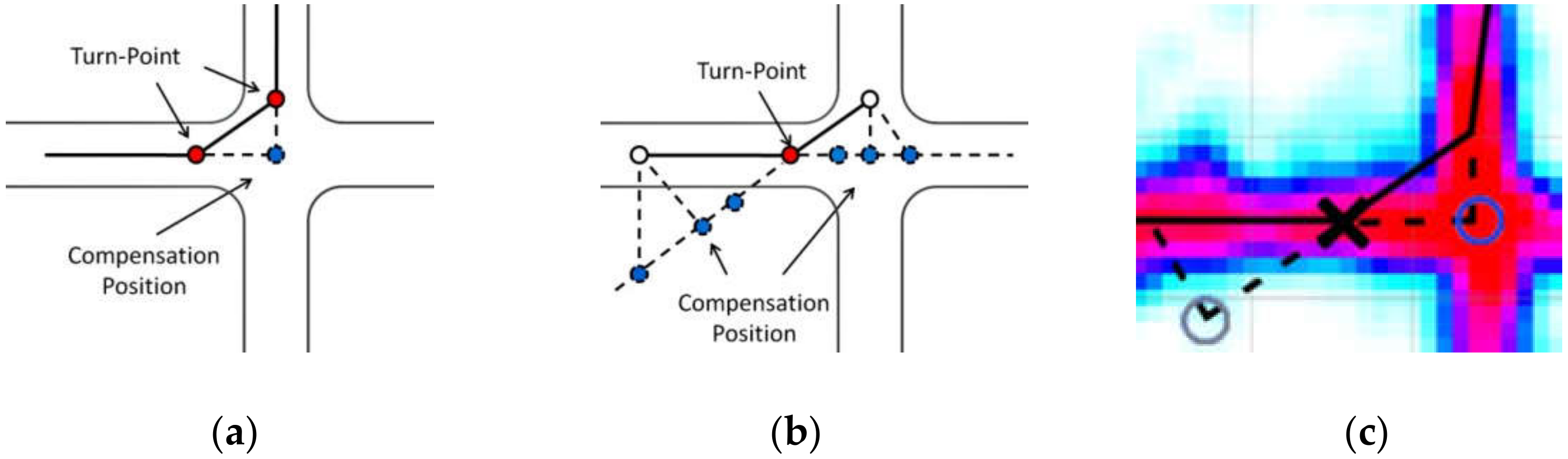 Extended Classification Course Improves Road Intersection Detection from Low-Frequency GPS ...