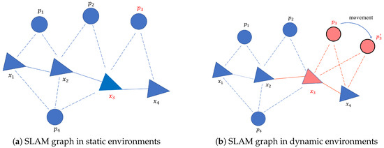 IJGI | Free Full-Text | DM-SLAM: A Feature-Based SLAM System for Rigid ...