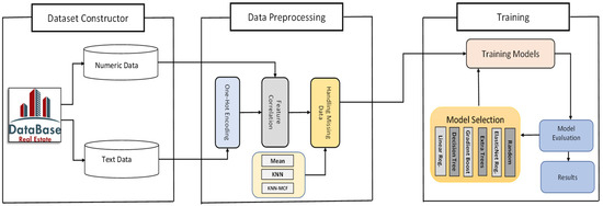 IJGI | Free Full-Text | Missing Data Imputation for Geolocation-based ...