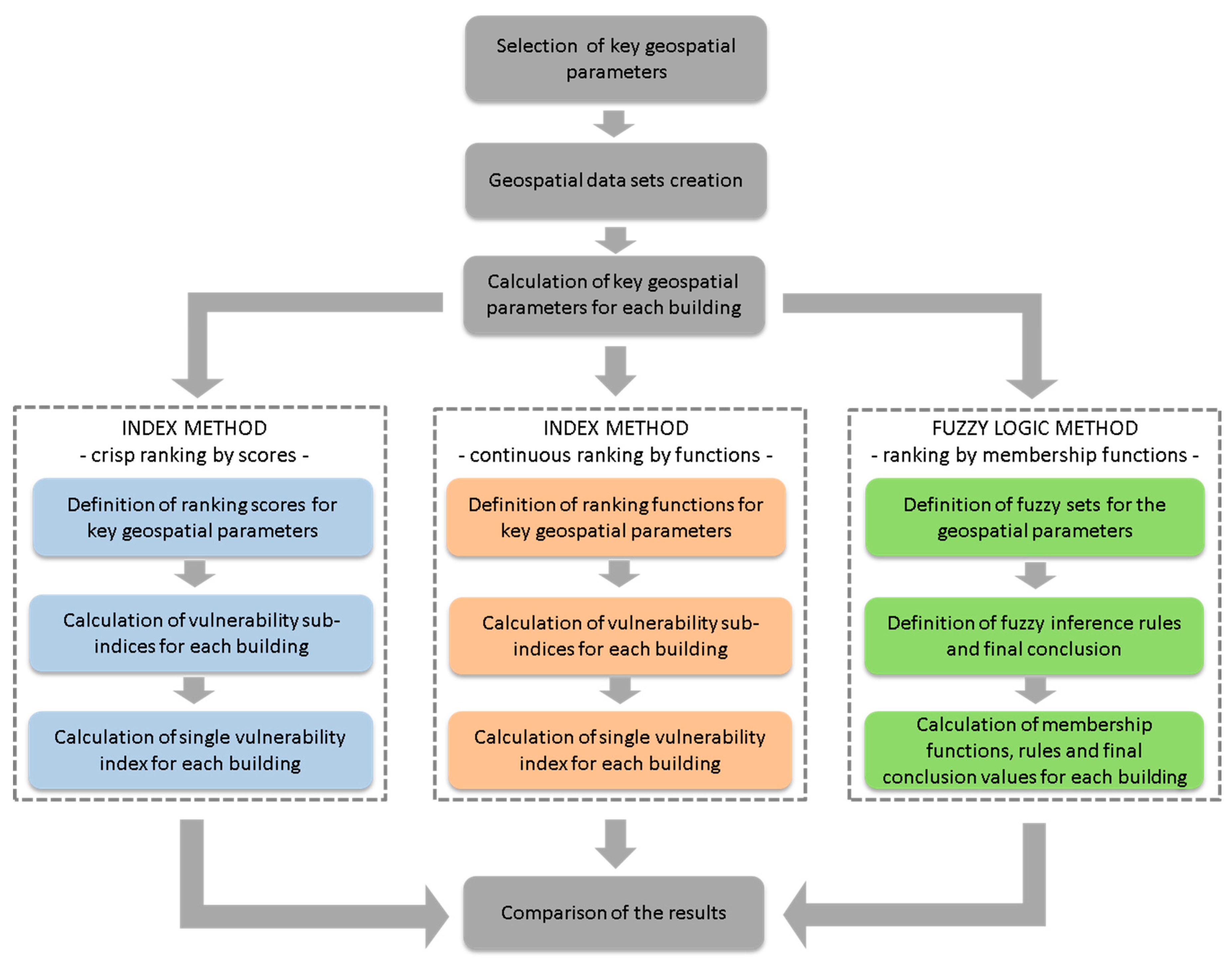 IJGI | Free Full-Text | Household Level Vulnerability Analysis—Index ... IJGI | Free Full-Text | Household Level Vulnerability Analysis—Index ...