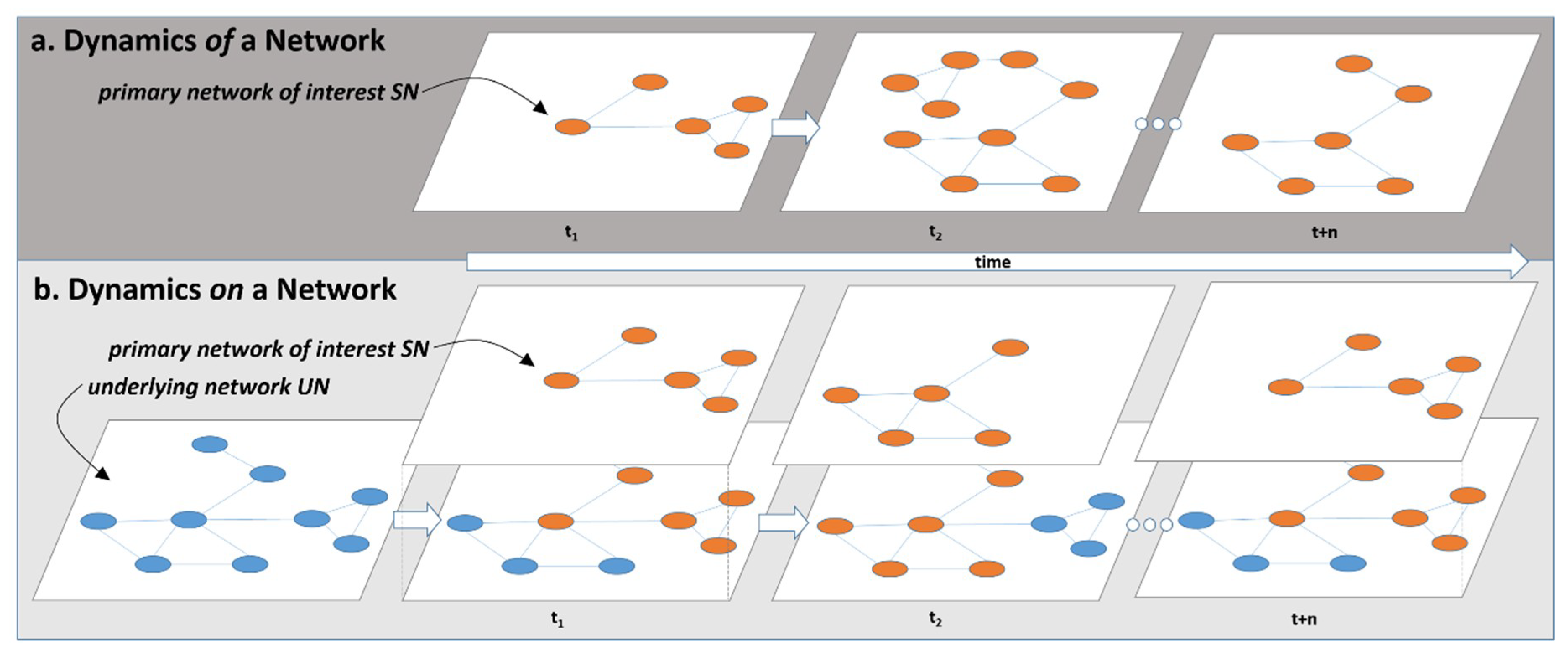Representing Complex Evolving Spatial Networks: Geographic Network Automata