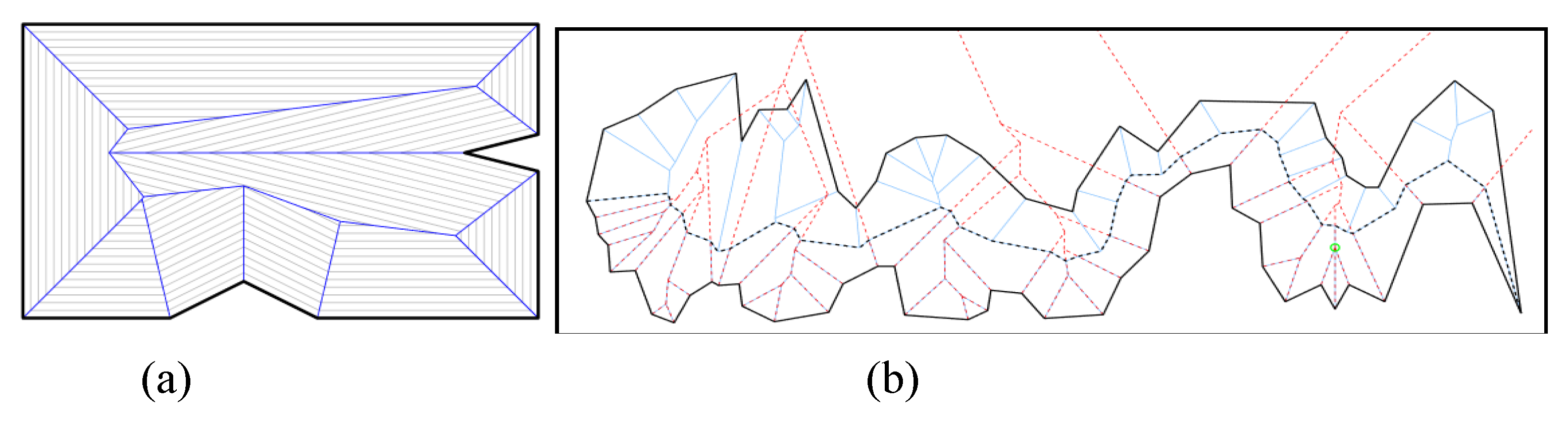 A Method for Generating the Centerline of an Elongated Polygon on the ...