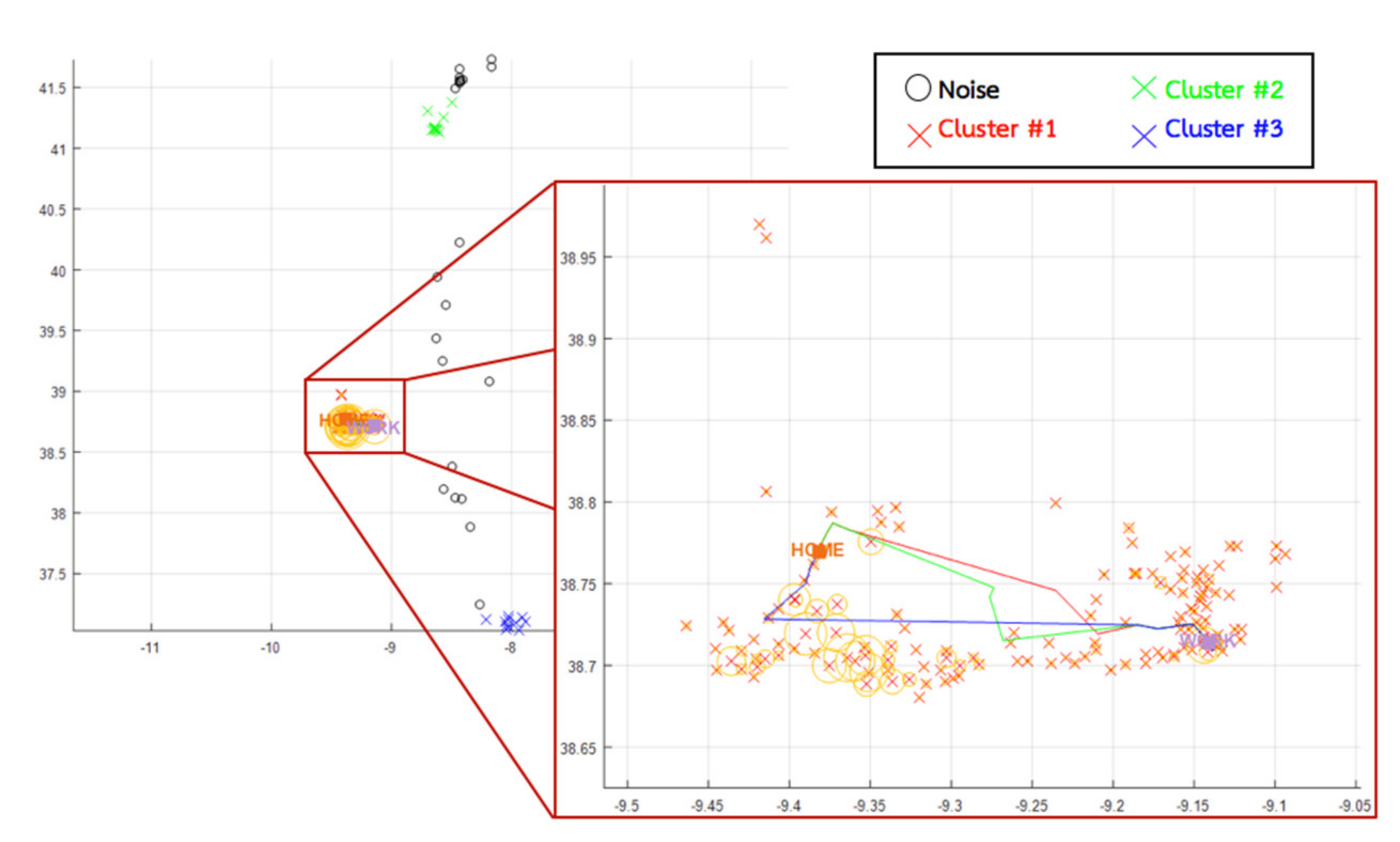 IJGI | Free Full-Text | Methods for Inferring Route Choice of Commuting ...