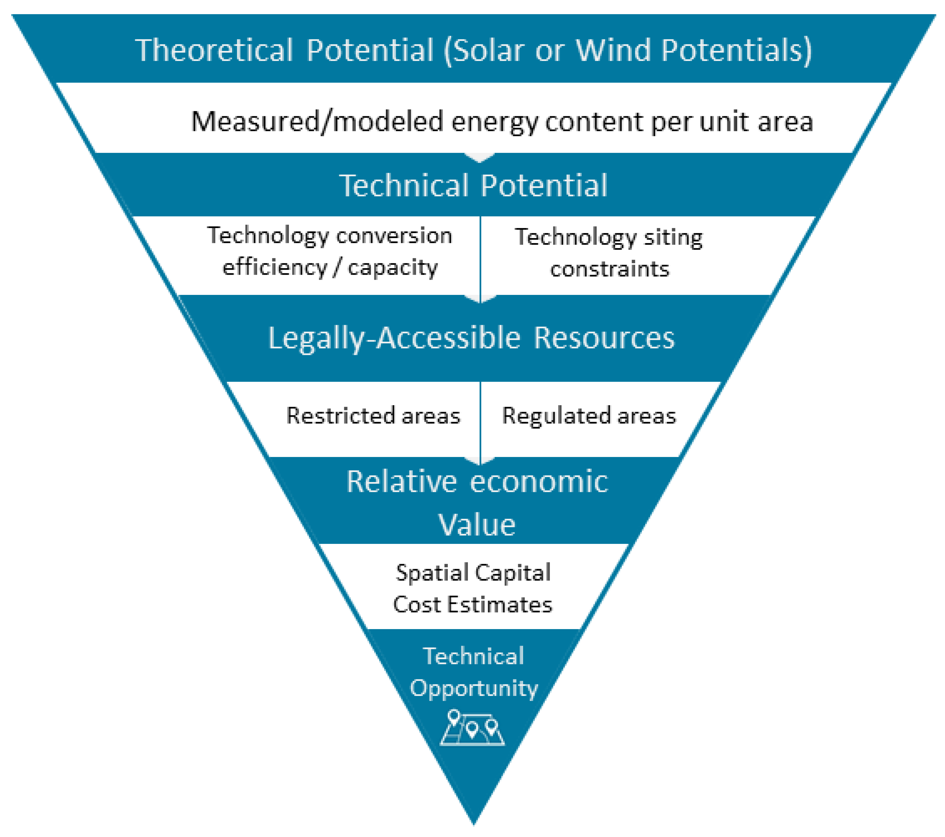 IJGI | Free Full-Text | Integrating Land-Use and Renewable Energy ...